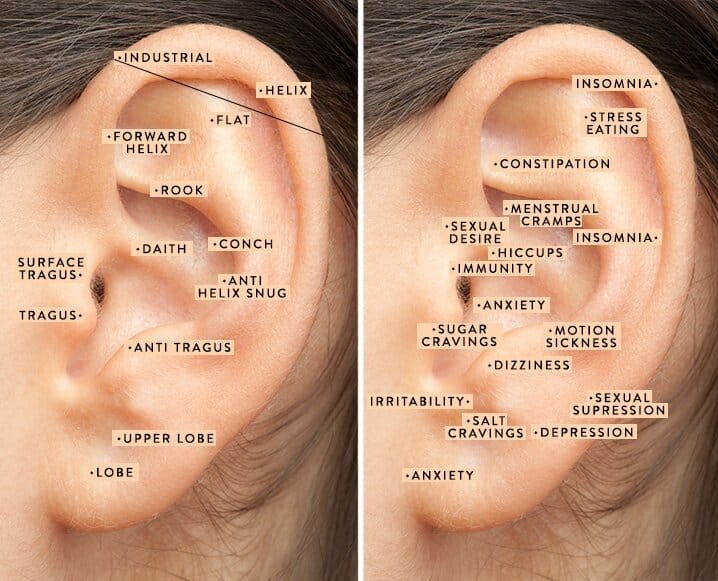 Ear Acupuncture Addiction